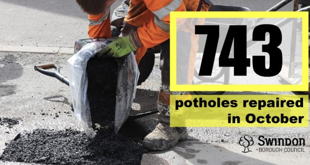 More than 700 potholes repaired last month