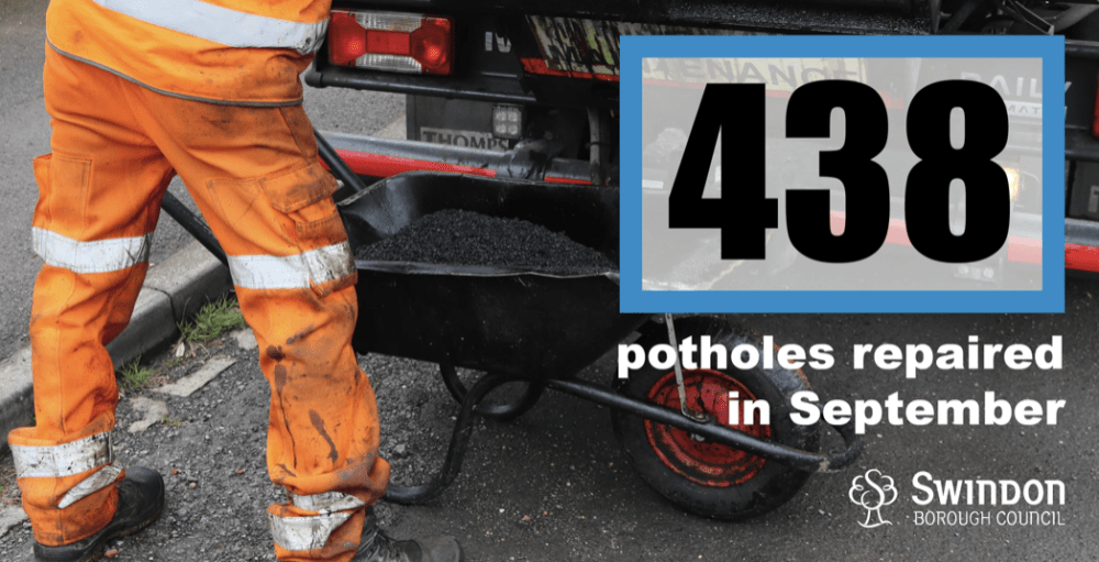 Council says more than 400 Swindon potholes repaired within five ...